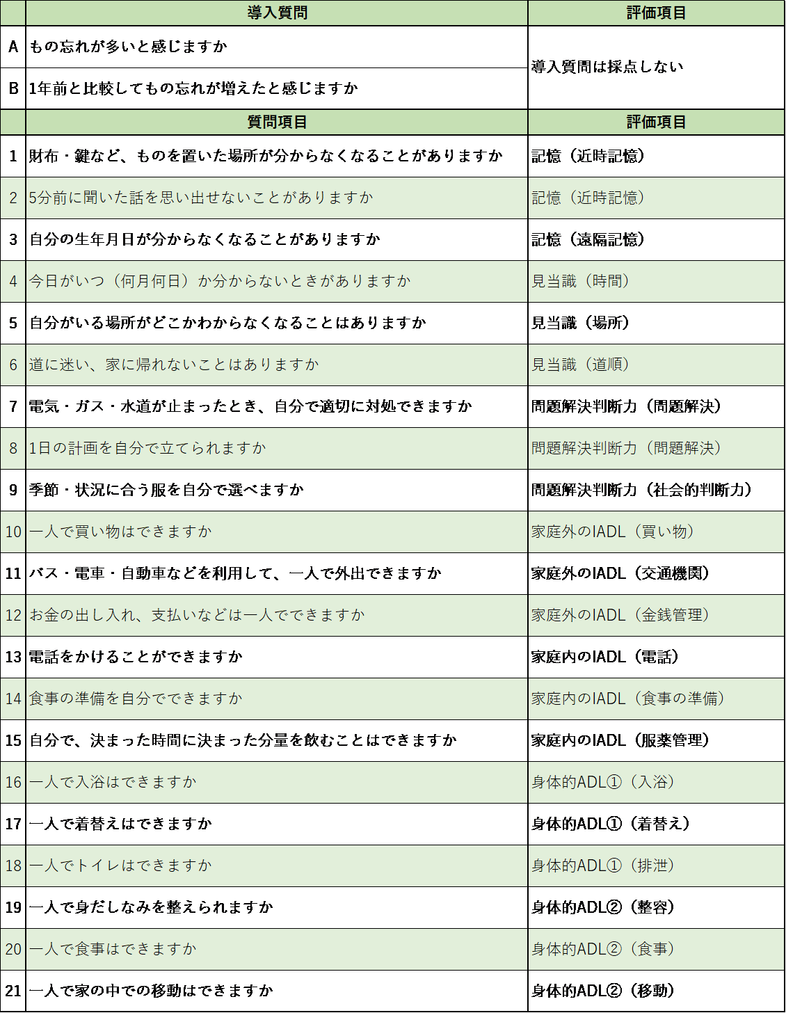再確認！「認知症」の要点をとらえよう！｜看護コラム｜看護求人ガイド